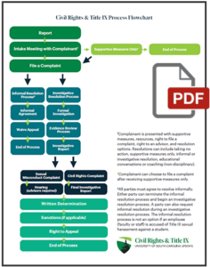 Title IX - USC Upstate